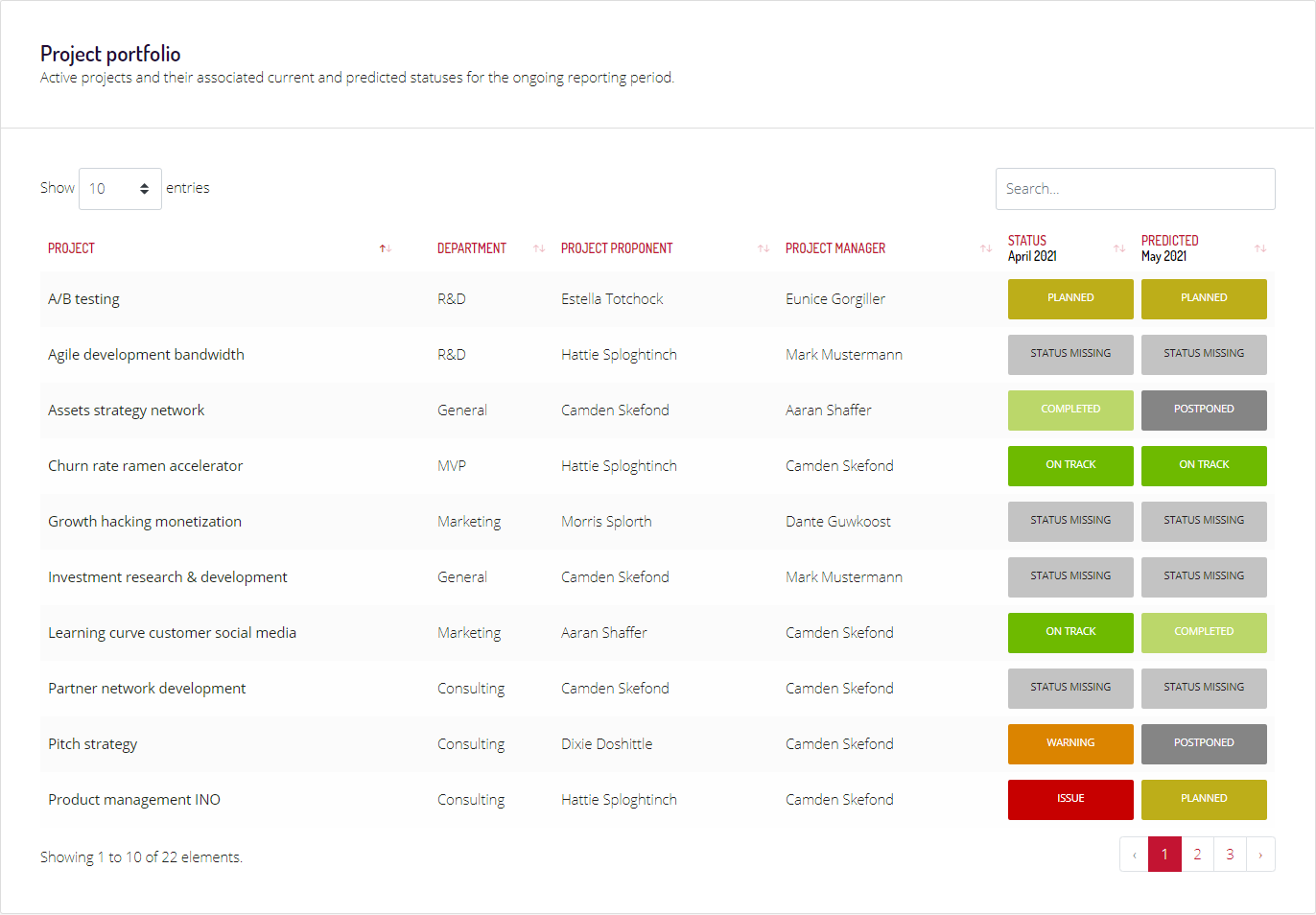 Browsing the most recent project statuses | heatfolio