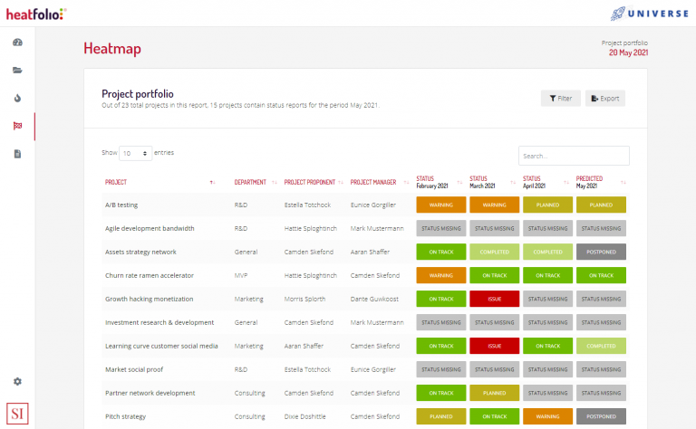 Browsing the heatmap report | heatfolio